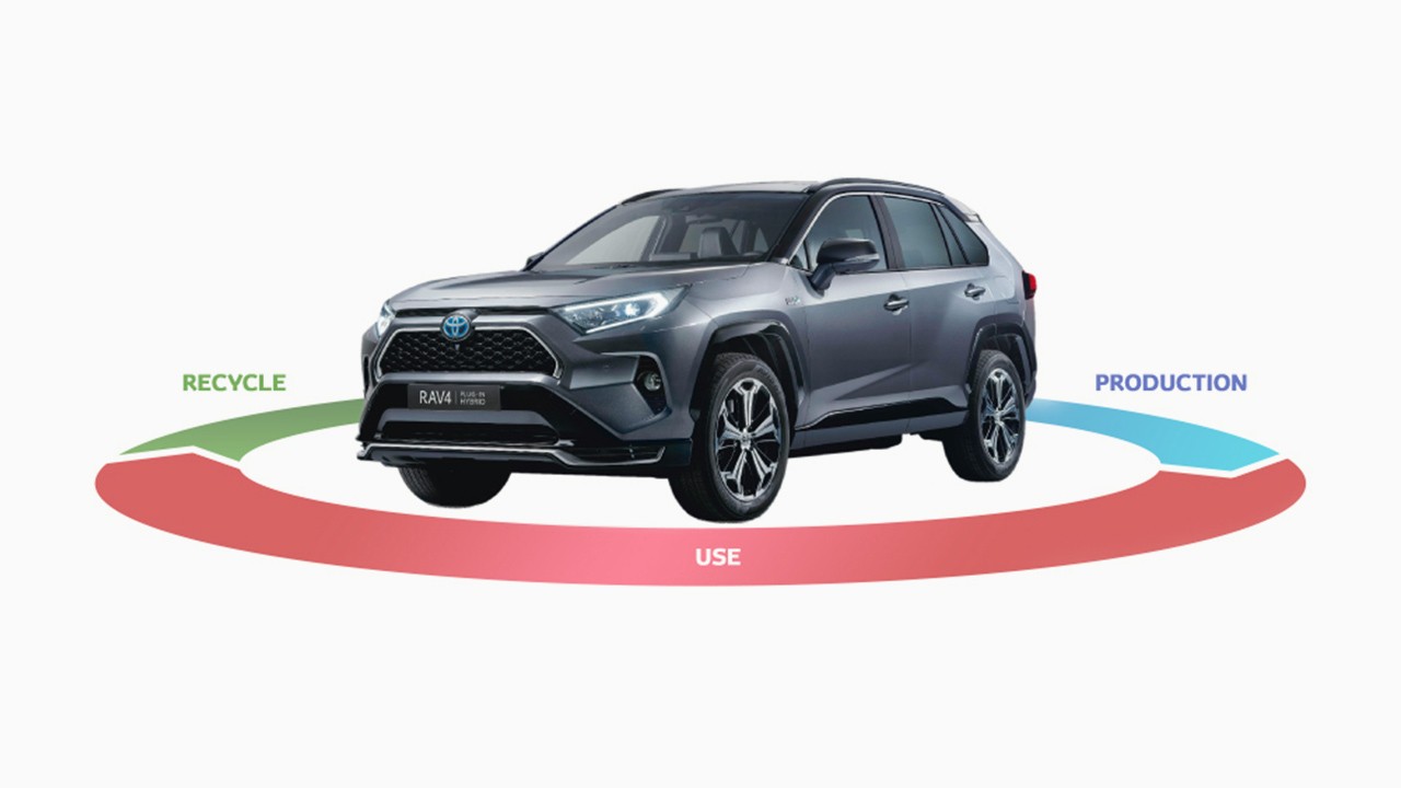 LCA | A RAV4 Plug-in Hybrid | Toyota
